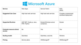PaaS Solutions Comparison | PDF