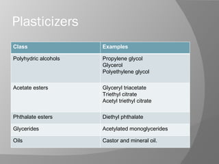 Paavan Polymers | PPT