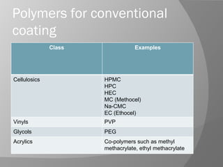 Paavan Polymers | PPT