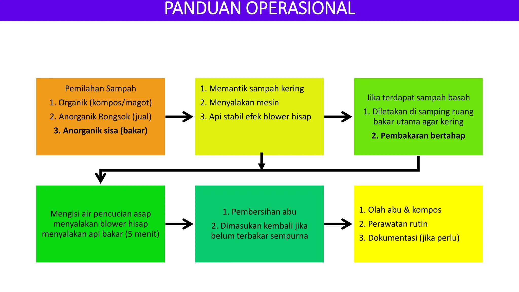 alat pabasma (pembakaran minim asap).pptx