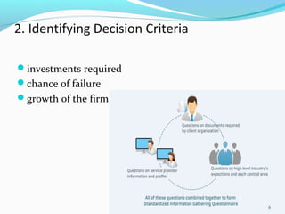Steps, styles and types of decision making | PPT | Technology & Computing