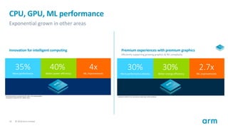 Pablo Fraile (Arm): AR: Lessons from the Mobile Revolution | PDF