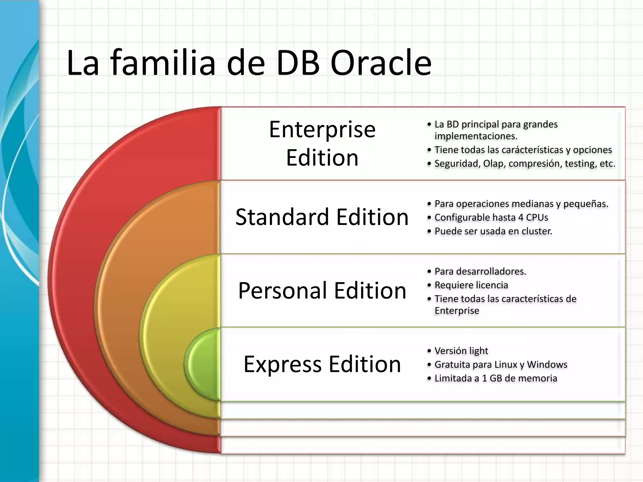 Introducción a base de datos Oracle | PPTX