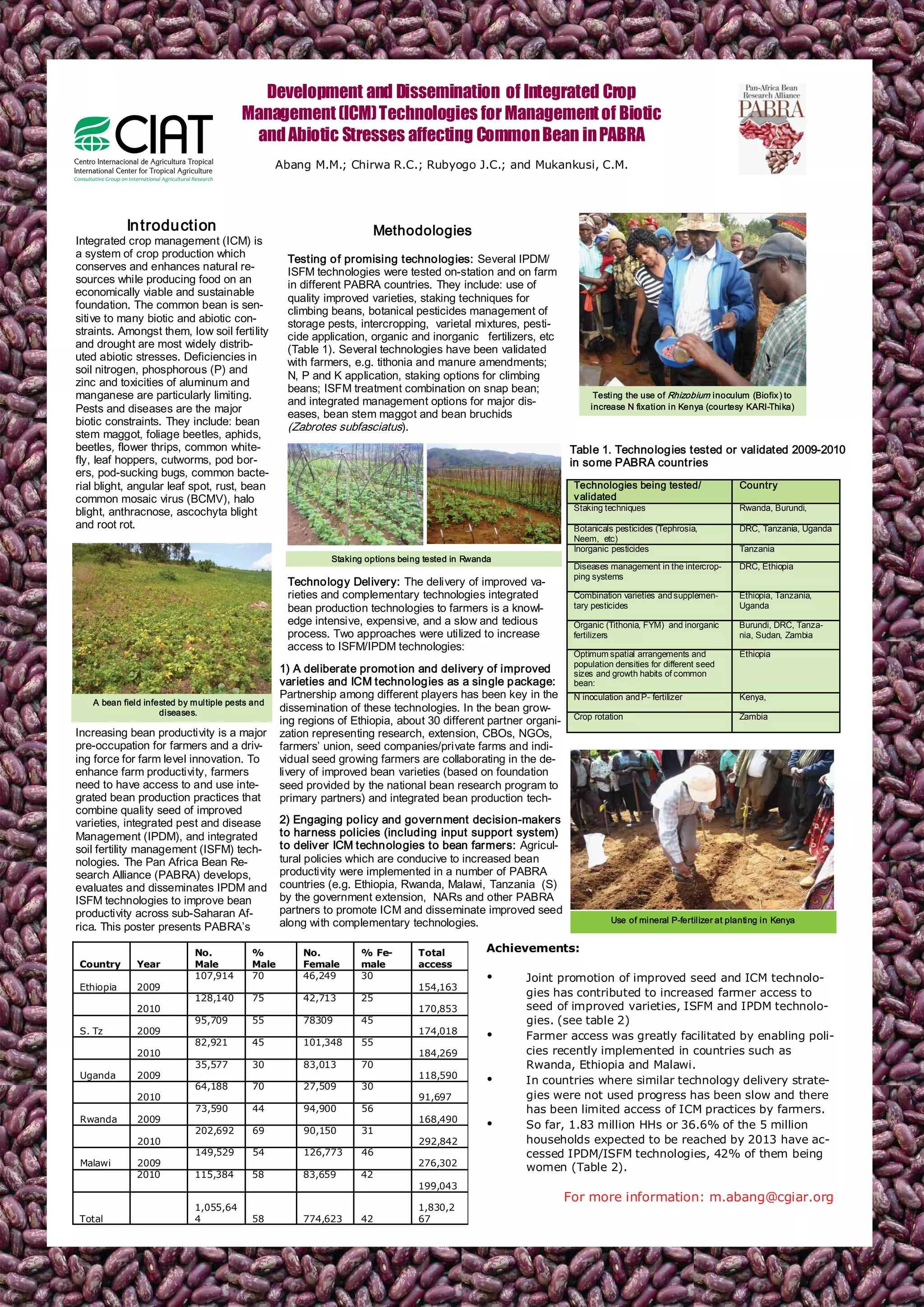 Integrated Crop Management Technologies | PDF