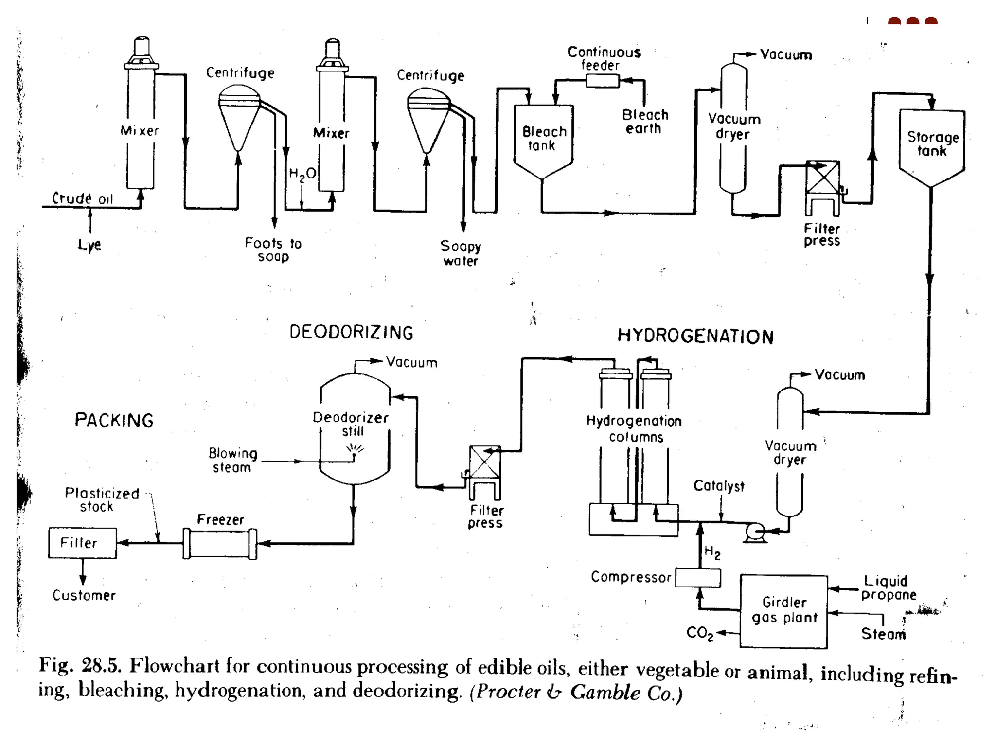 Pabrik minyak kelapa sawit | PPT