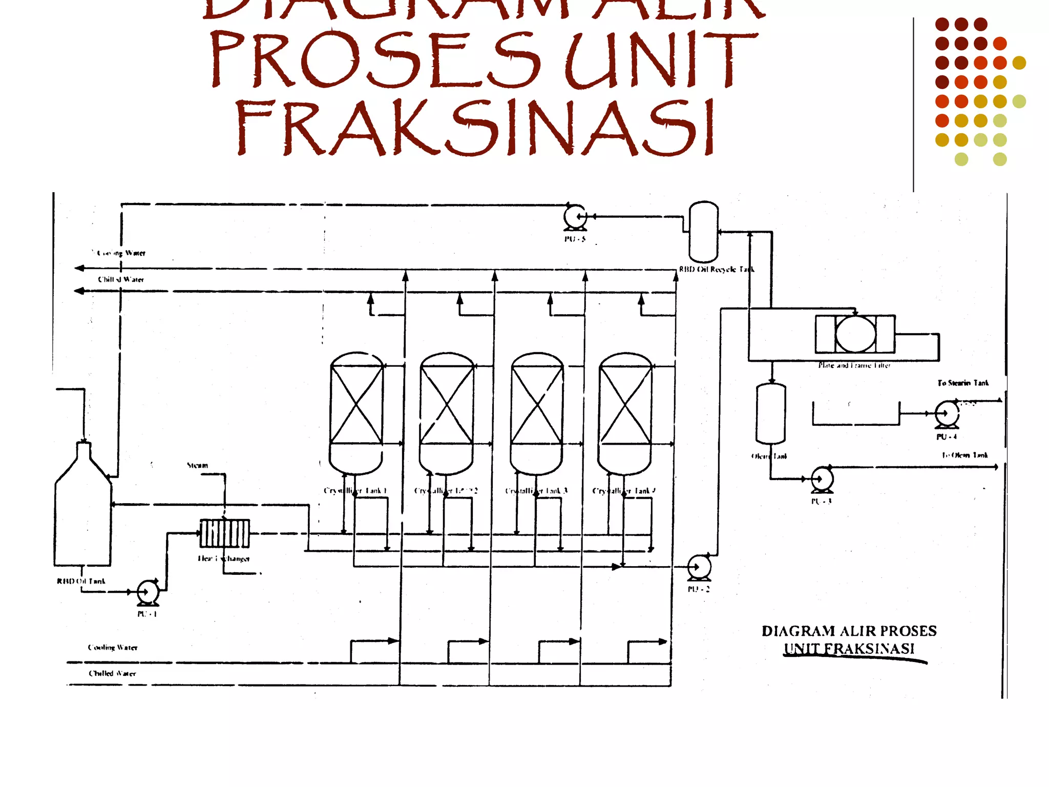Pabrik minyak kelapa sawit | PPT