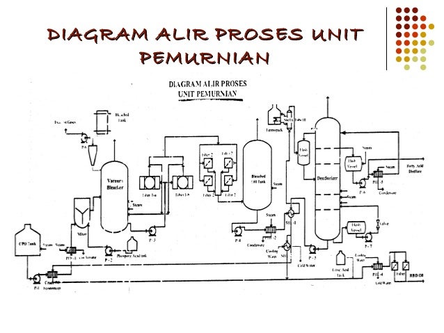 Pabrik minyak kelapa sawit