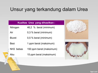Pabrik urea | PPT
