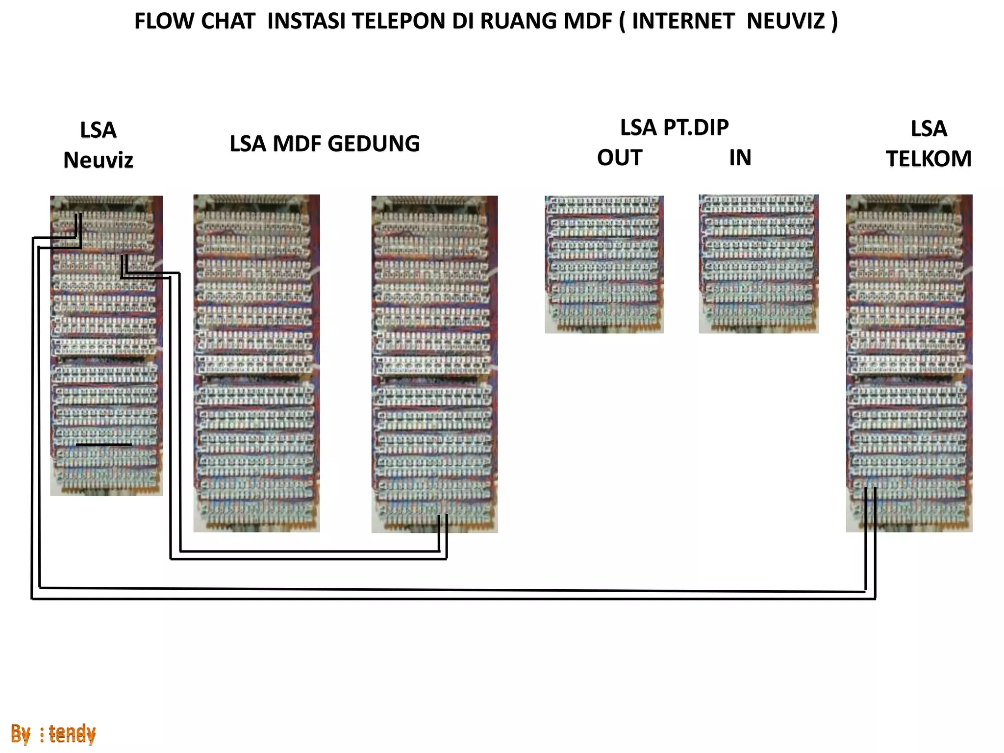 Pabx & telkom | PPTX