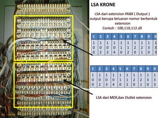 Pabx & telkom | PPTX