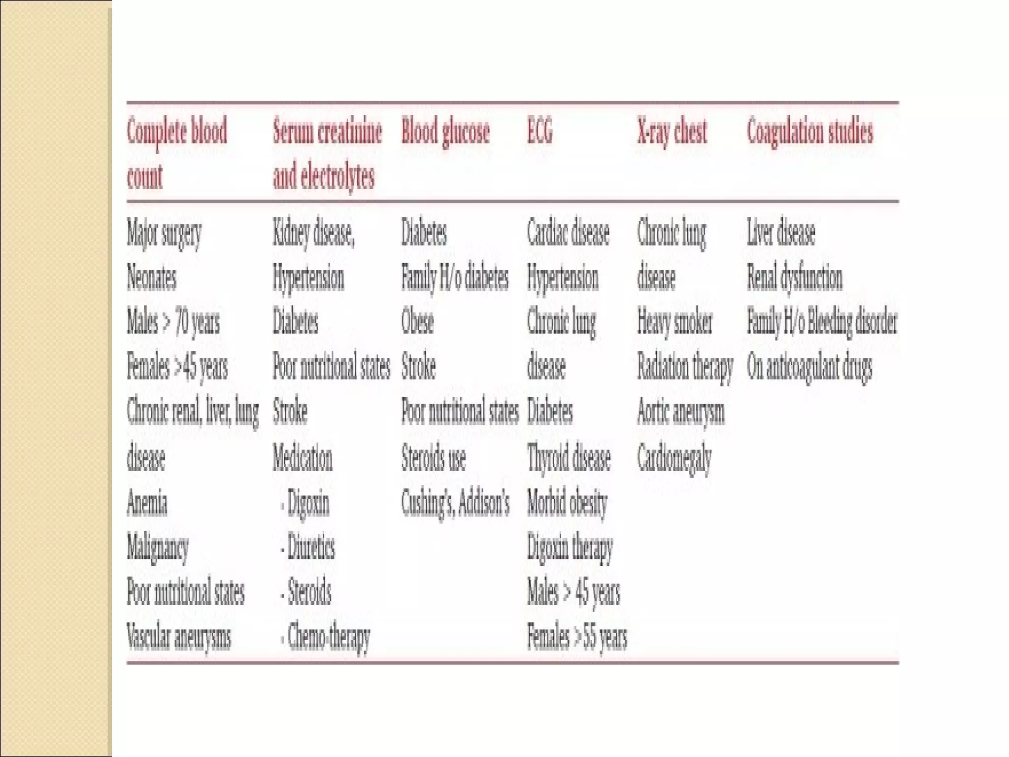 Pre operative assessment / PAC | PPT