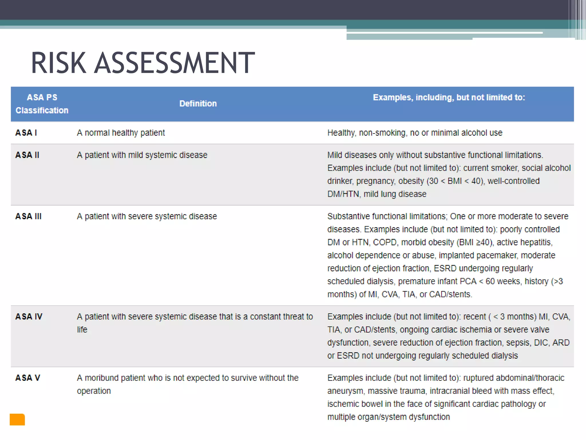 Preanesthetic Assessment | PPTX