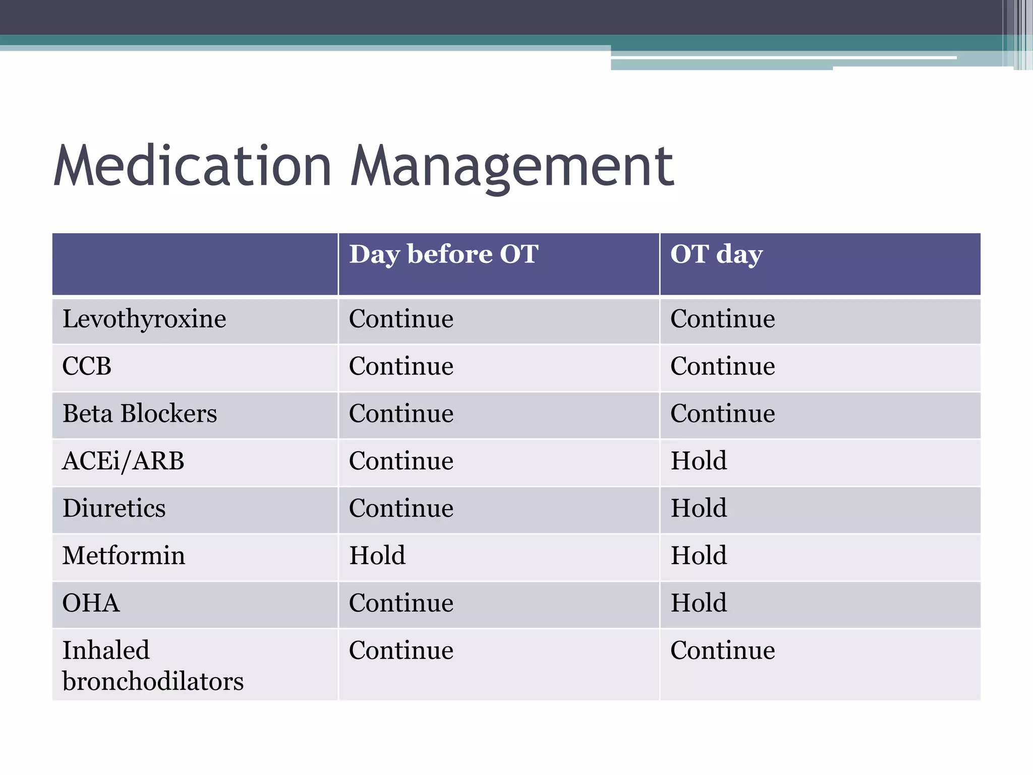 Preanesthetic Assessment | PPTX