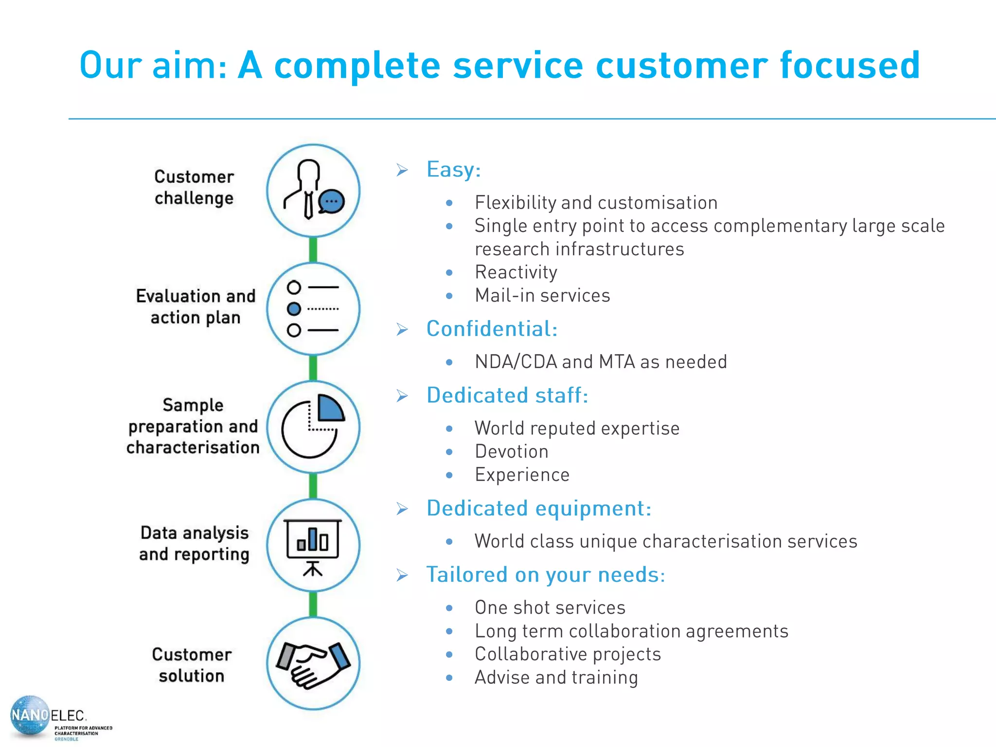 Industrial Application note: Copper pillar characterisation ...