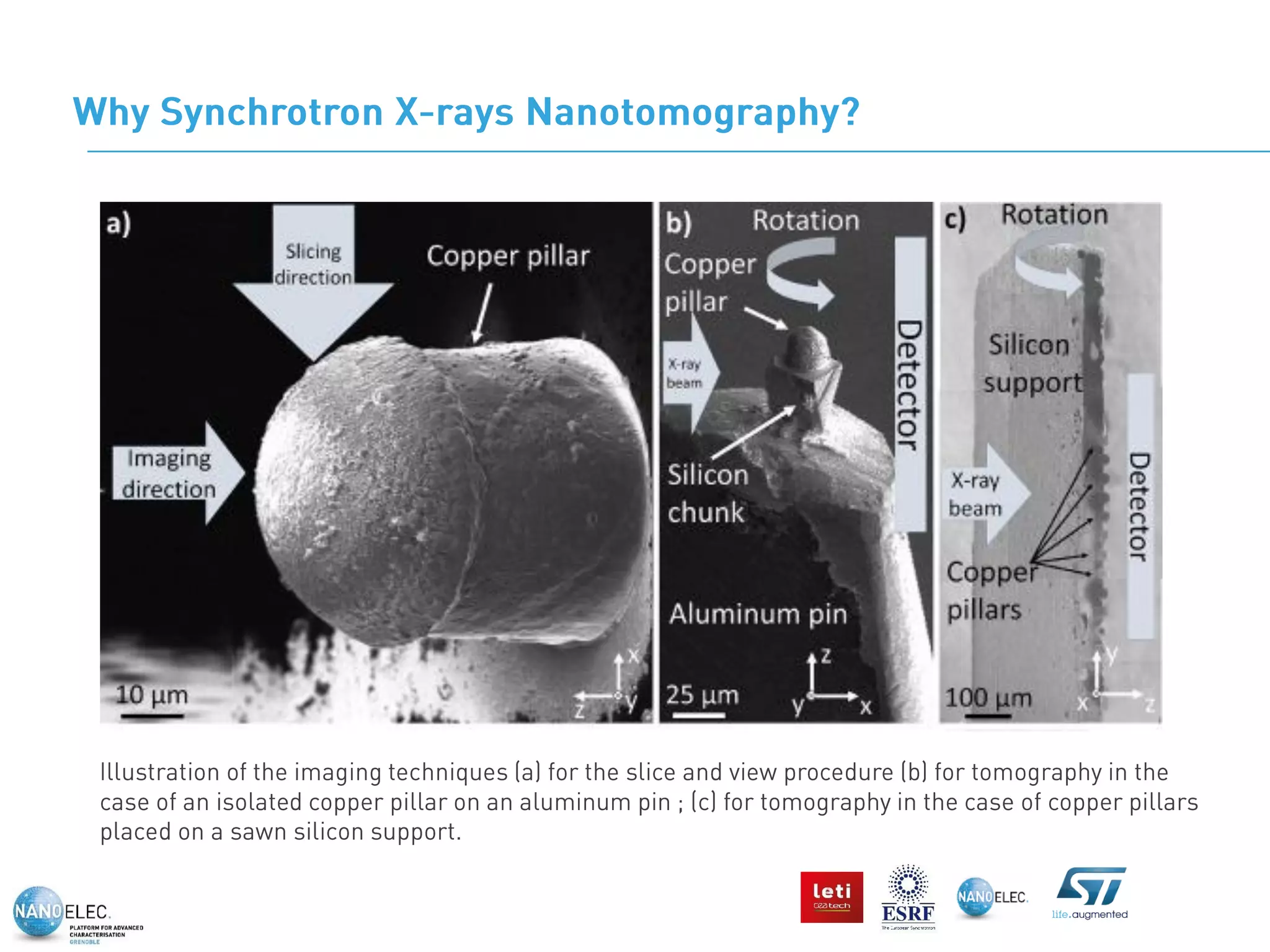 Industrial Application note: Copper pillar characterisation ...