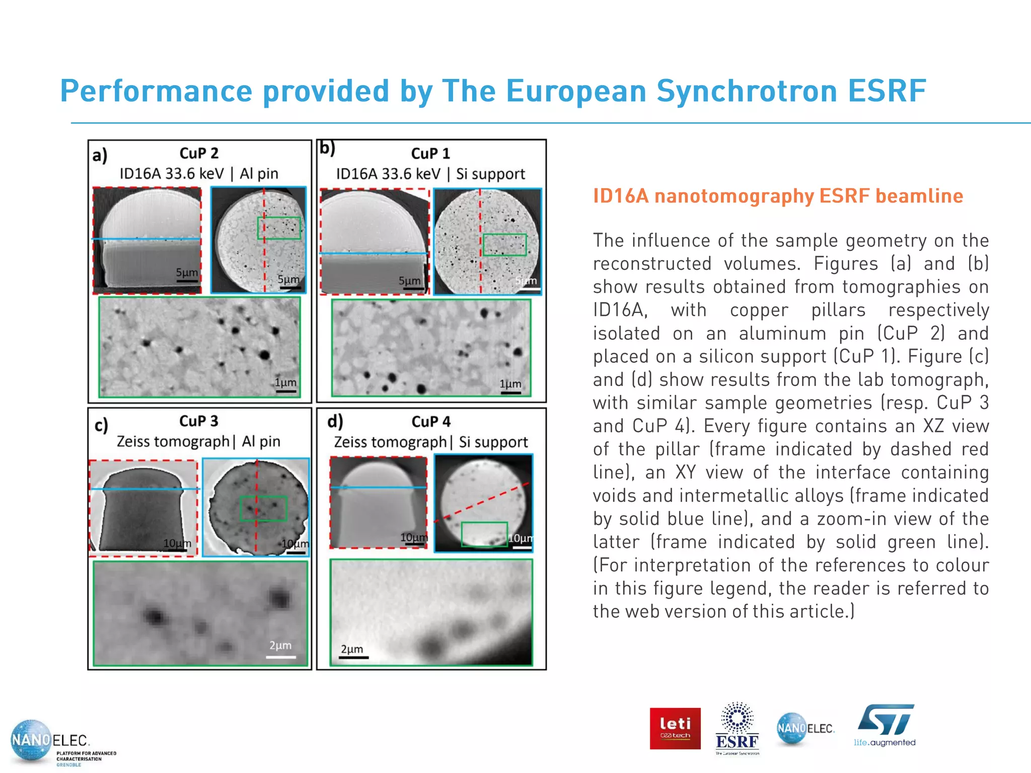 Industrial Application note: Copper pillar characterisation ...