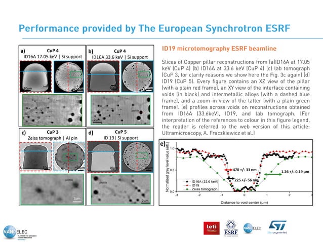 Industrial Application note: Copper pillar characterisation ...