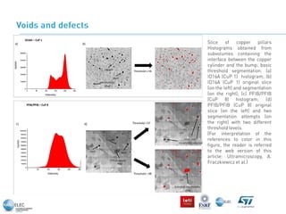 Industrial Application note: Copper pillar characterisation ...