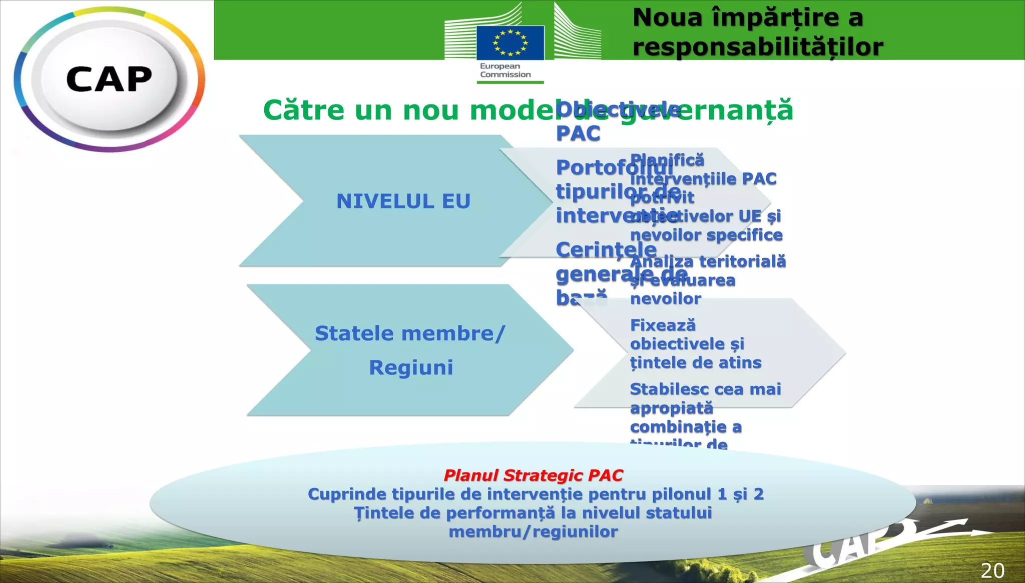 Modernizarea și simplificarea PAC | PPT