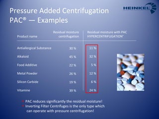 Pac wash and dry in centrifuge | PPT
