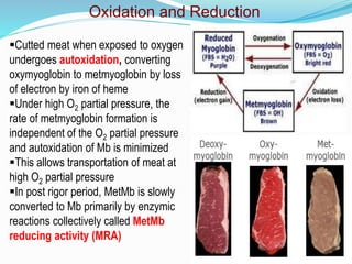 Pacakaging of flesh foods | PPT