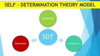 Self-determination-theory- | PPTX