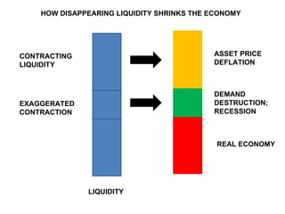 The Global Economic Crisis | PPT