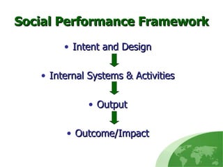 Putting the ‘Social’ into Performance Management in Microfinance | PPT