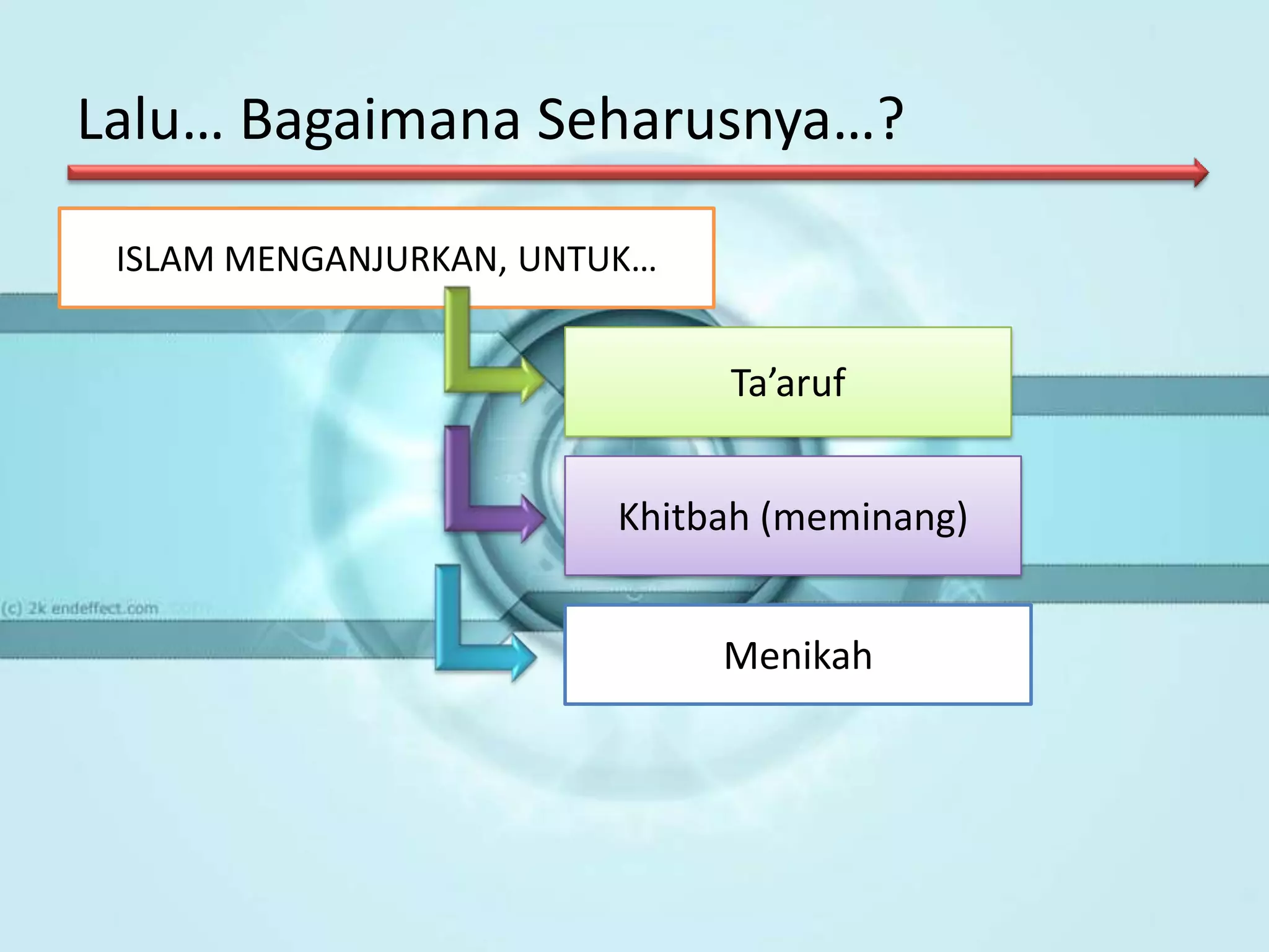 Pacaran islami | PPT