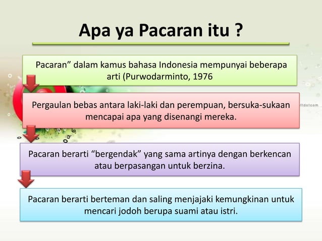 Pacaran islami | PPT