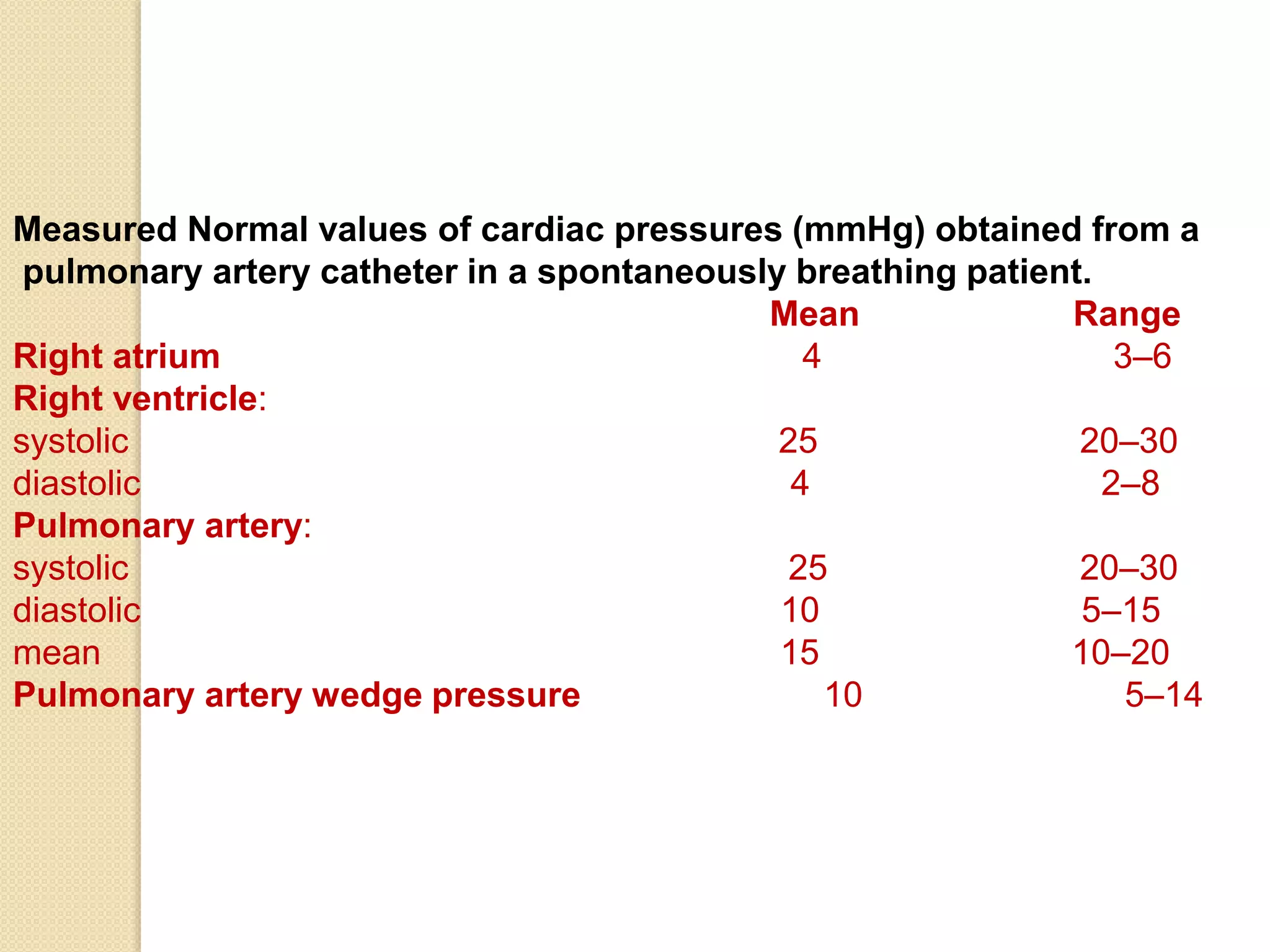 Pa catheter ctvac | PPTX