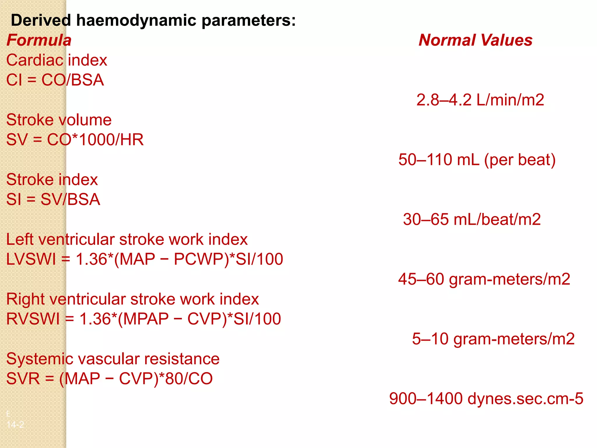 Pa catheter ctvac | PPTX