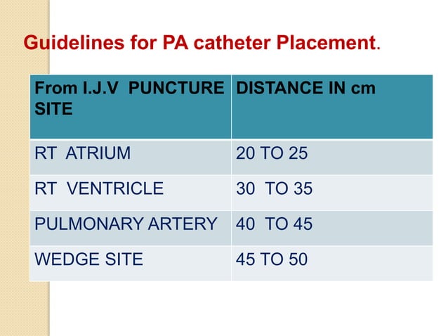 Pa catheter ctvac | PPTX | Heart and Cardiovascular Diseases | Diseases ...