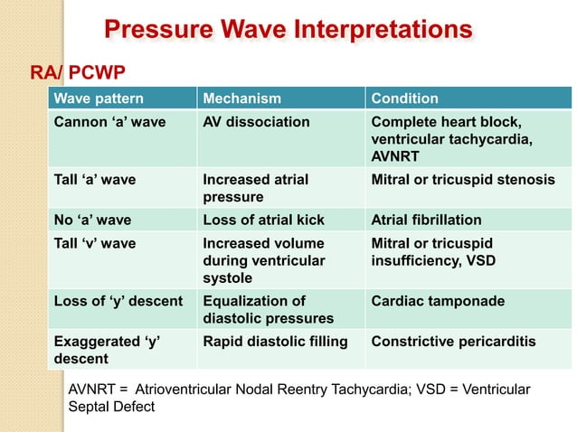 Pa catheter ctvac | PPTX | Heart and Cardiovascular Diseases | Diseases ...
