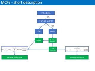 Multidimensional Feature Selection and Interaction Mining with Decision Tree based ensemble ...