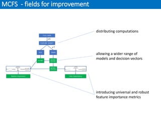 Multidimensional Feature Selection and Interaction Mining with Decision Tree based ensemble ...