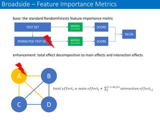 Multidimensional Feature Selection and Interaction Mining with Decision Tree based ensemble ...