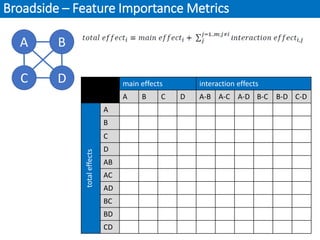 Multidimensional Feature Selection and Interaction Mining with Decision Tree based ensemble ...