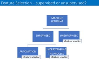 Multidimensional Feature Selection and Interaction Mining with Decision Tree based ensemble ...