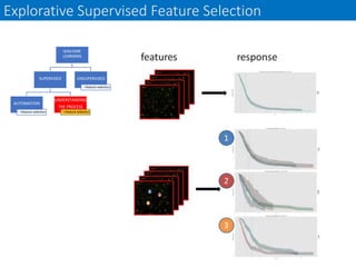 Multidimensional Feature Selection and Interaction Mining with Decision Tree based ensemble ...