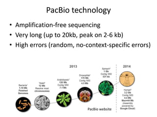 Applied Bioinformatics Journal Club Pacbio RNA-Seq | PPT