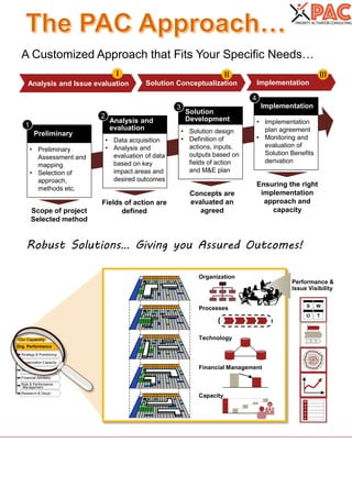 PAC business profile | PPTX