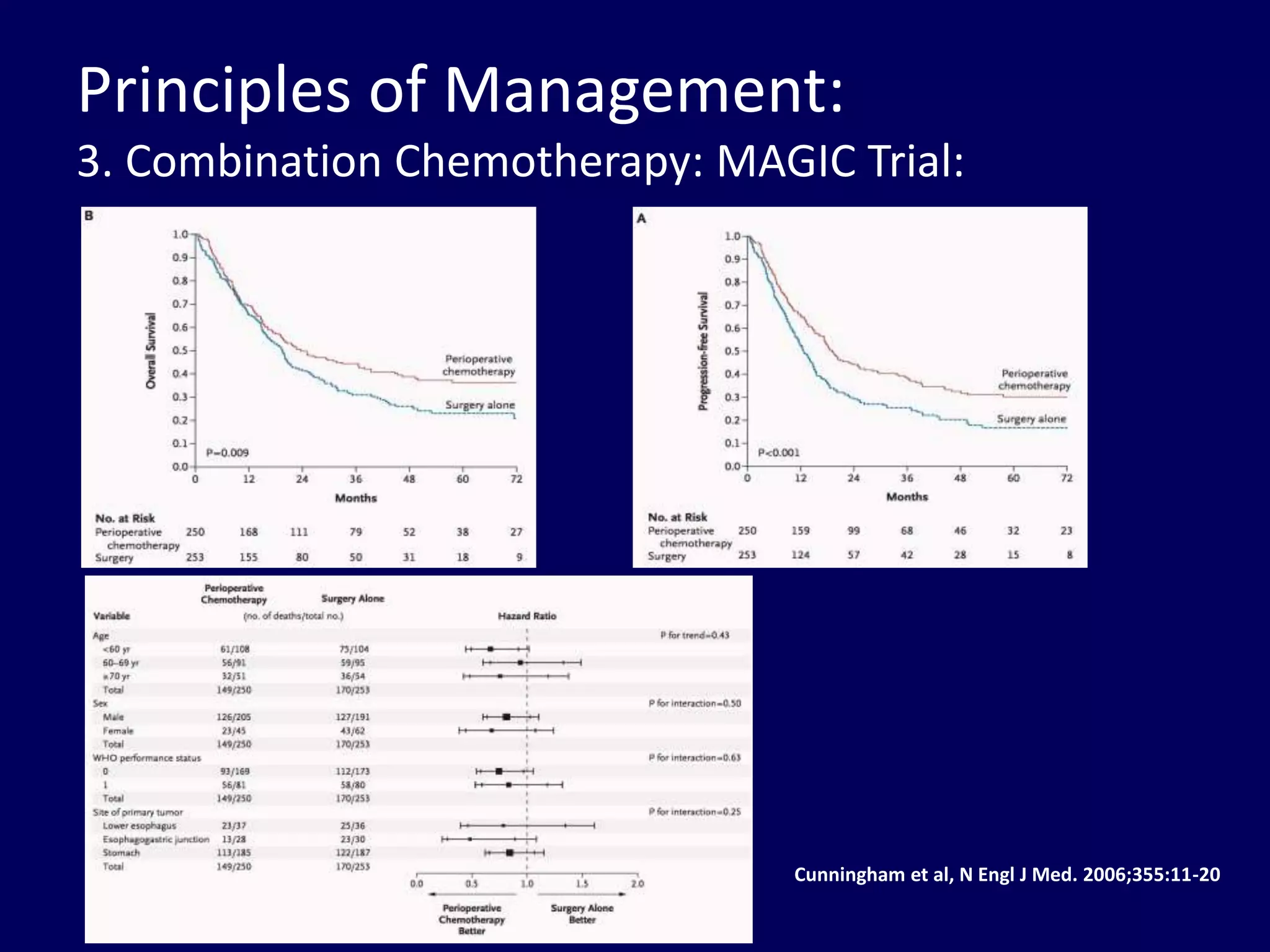 Gastric cancer: From Molecular Classification to Clinical Impact | PPTX