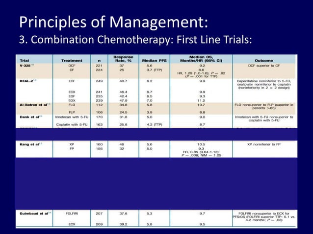 Gastric cancer: From Molecular Classification to Clinical Impact | PPT