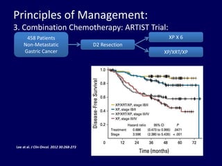 Gastric cancer: From Molecular Classification to Clinical Impact | PPTX