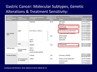 Gastric cancer: From Molecular Classification to Clinical Impact | PPTX