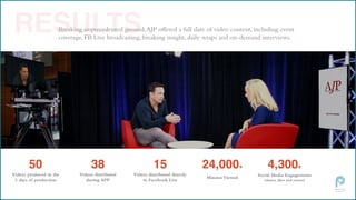 AJP Live - The Power of Real-Time Content | PPT