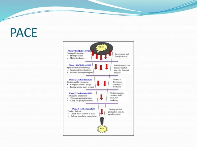 pace.pptx for business students for bbm. | PPT