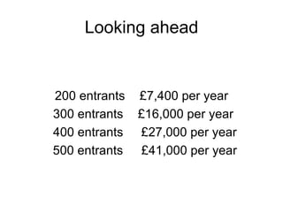 PACE Draw Challenge | PPT