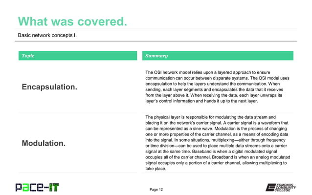 PACE-IT: Basic Network Concepts (part 1) | PPTX | Computer Networking | Computing